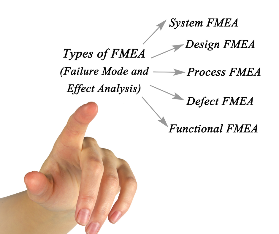 PFMEA-Process Failure Mode and Effects Analysis